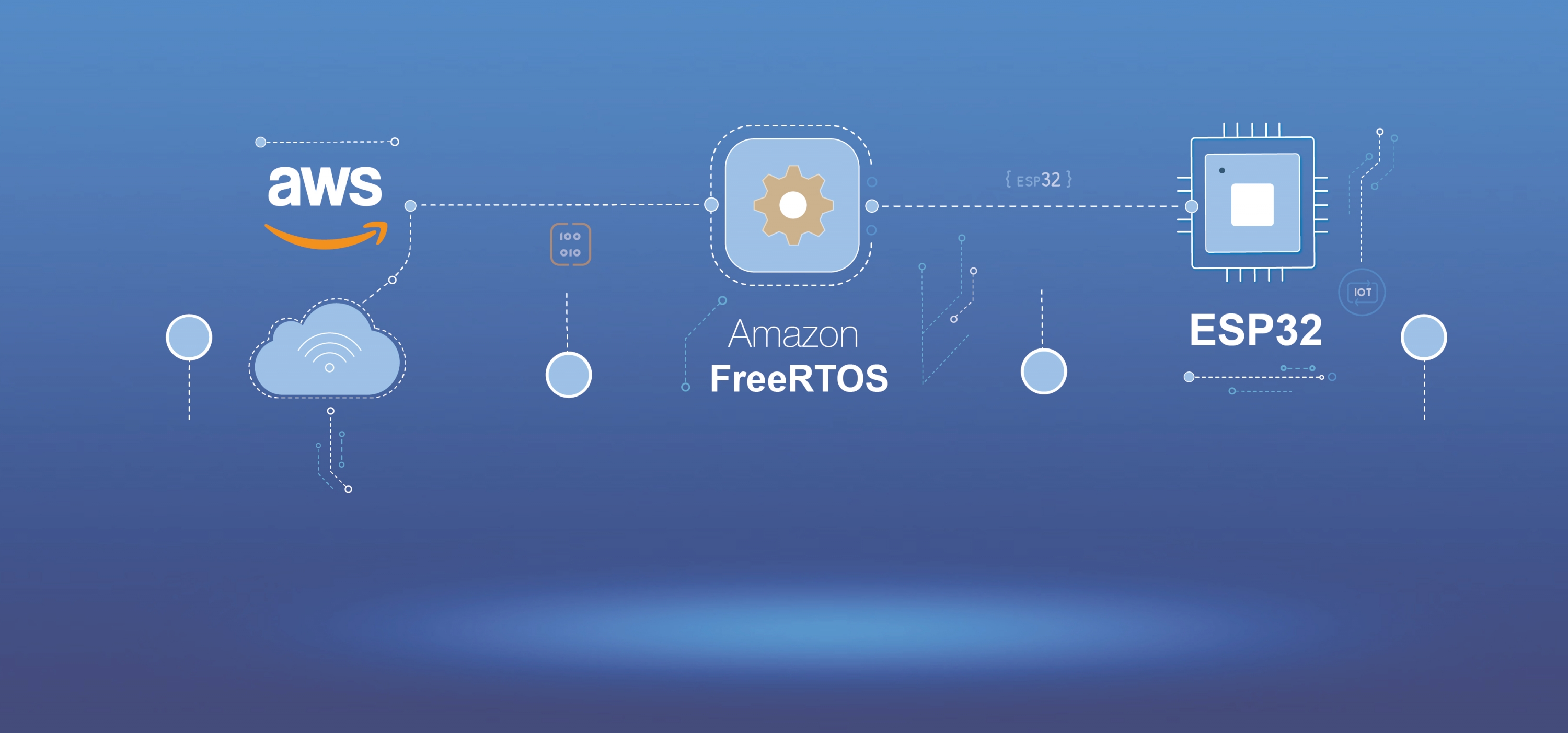 Espressif Systems - Wi-Fi and Bluetooth chipsets and solutions